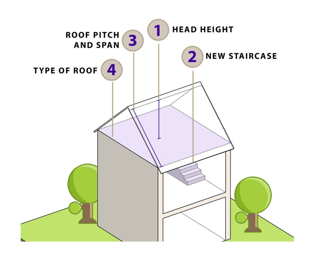 A Guide To Loft Conversions - Homz UK